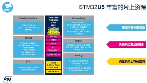 Stm32u5，意法半导体新打造的超低功耗mcu旗舰版 Mcu加油站