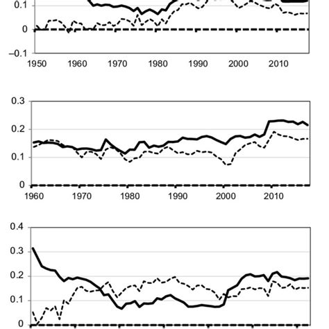 Dynamic Efficiency Percent 1 European Economies Download