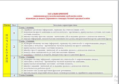 Навчальна програма Українська мова для 7 класу