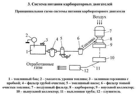 Классификация систем питания двигателей Online Presentation