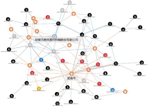 Figure 1 From Research On Knowledge Graph For Quantification Of Relationship Between Enterprises