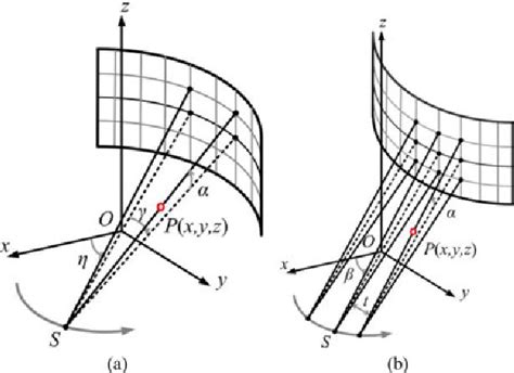 Figure From Axial Cone Beam Reconstruction By Weighted Bpf Dbpf And