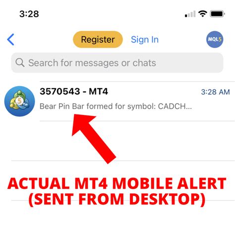 Pin Bar Alerts Indicator For Mt4 Trading Heroes Store