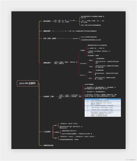Java 运算符思维导图详细版 java运算符思维导图 CSDN博客