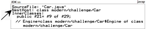 Java 11 Nest Based Access Control Via Reflection