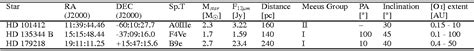 Table 1 From The Structure Of The Protoplanetary Disk Surrounding Three Young Intermediate Mass