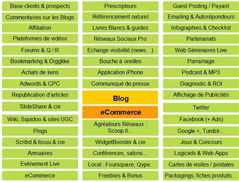 Comment Trouver Des Clients Quand On Est Freelance Ou Consultant