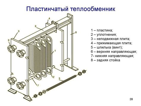 Пластинчатый теплообменник: разновидности, схема работы