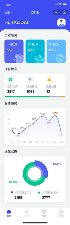 移动端数据统计 花瓣网陪你做生活的设计师 财小京 Uicn用户体验设计平台