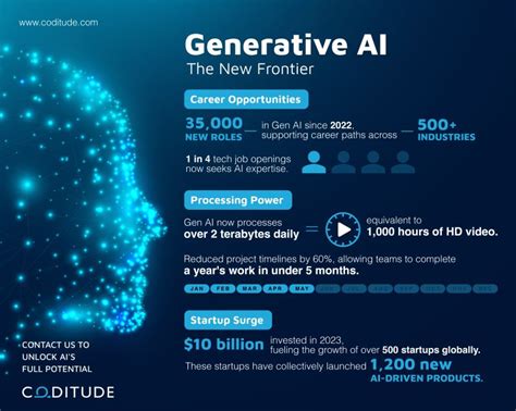 Generativeai Ai Artificialintelligence Aiinnovation Aistartups Airevolution Futureoftech