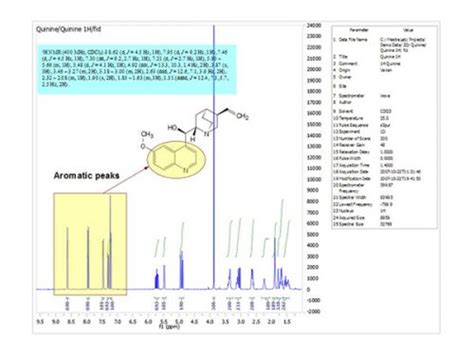Mnova软件 Mnova Nmr 可视化、处理、分析和报告一维和二维 Nmr 数据