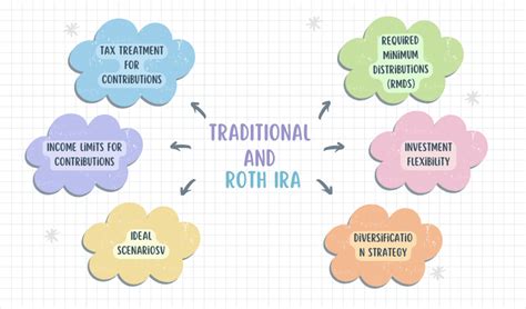 6 Differences Between A Traditional And Roth IRA Finance Inspire