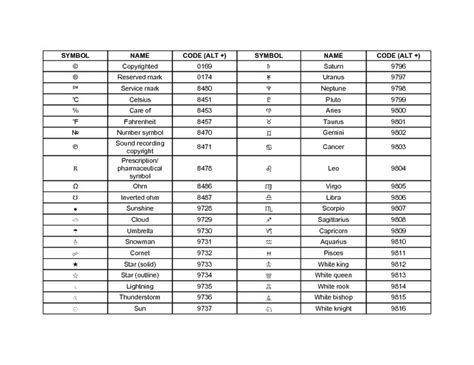 Image Result For Alt Symbols In Excel Word Symbols Keyboard Symbols