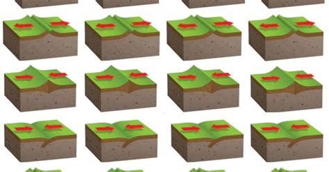 Робочий аркуш рухи літосферних плит НУШ Інші методичні матеріали Географія