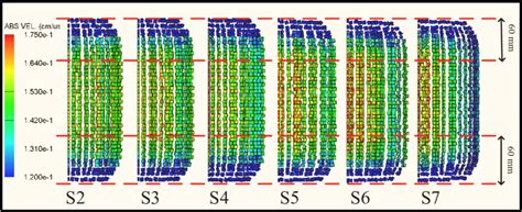 The Schematic Diagram Of The Fragment Distribution Download