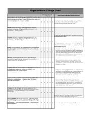 LDR V Organizational Change Chart Xlsx Organizational Change Chart Select One For Each