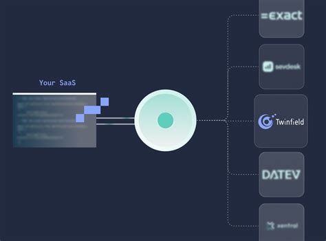 Twinfield Api Success Integrate Faster With Maesn Unified Api