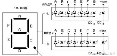 stm32 4位数码管动态显示0~9999 四位数码管显示0000到9999 csdn博客