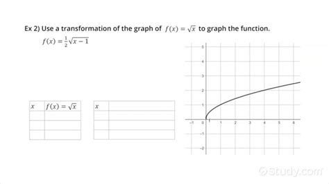 How To Graph An Advanced Square Root Function Algebra