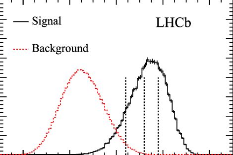 Distributions of BDT output for the B c p pπ signal and the