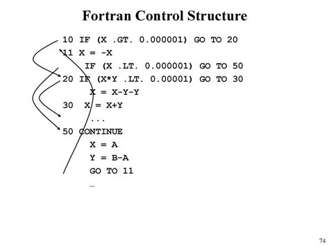 Languages And Compilers Sprog Og Oversættere Ppt Download