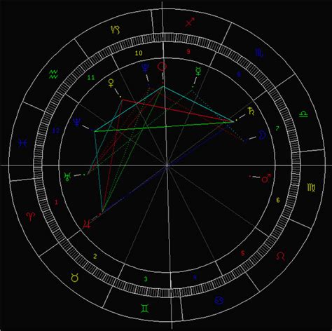 12星座爱情事业一周忠告 组图 新浪星座 新浪网