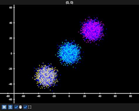 Scatter Plot Color Slicing — V050124d79edirty