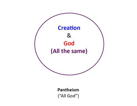 Pantheism Rivieraucc