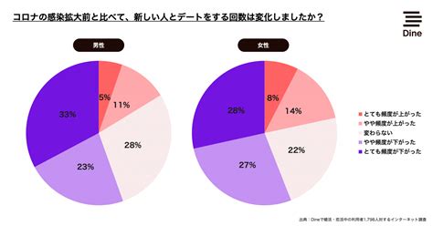 コロナ禍のリアルな恋愛事情。恋人に求める新しい条件は「会話力」 Cancamjp（キャンキャン）
