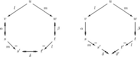 Figure 21 From Confluence Properties Of Rewrite Rules By Decreasing