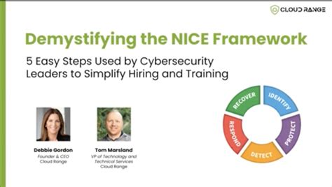 Cloud Range Resources — Cloud Range Cyber Range