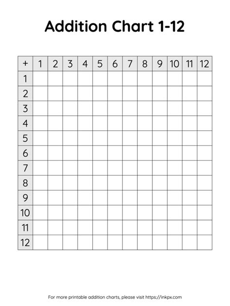 Free Printable Blank Addition Charts 1 To 12 · Inkpx