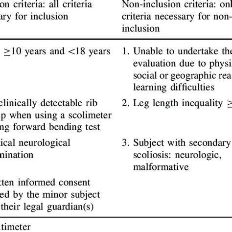Inclusion And Non Inclusion Criteria Of AIS Group Download Table