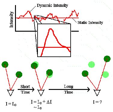What Is A Correlogram