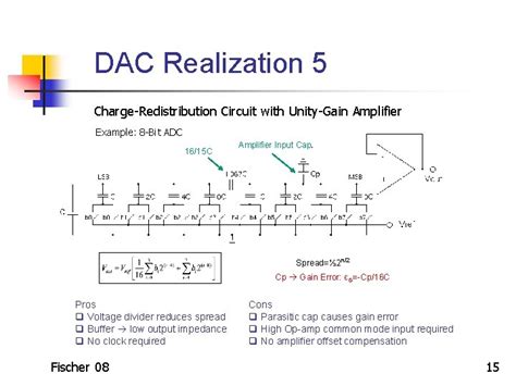 Analog To Digital Converters Nyquistrate Adcs Q Flash