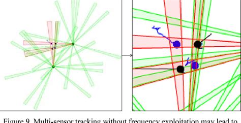 Figure 9 From An MHT Approach To Multi Sensor Passive Sonar Tracking