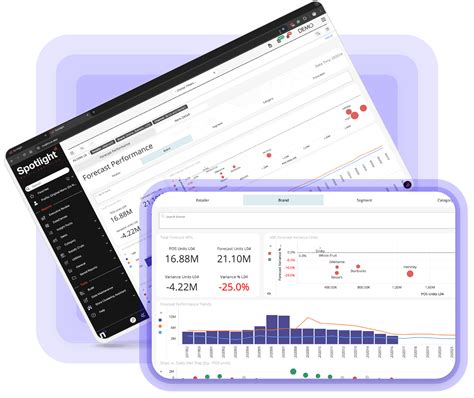 Spotlight For Walmart Luminate Data Analytics