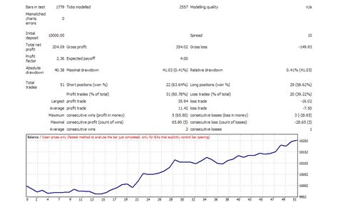 Naive Bayes Classifier For Signals Of A Set Of Indicators MQL5 Articles