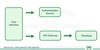 Advanced Java Getting Started To Web Application GeeksforGeeks
