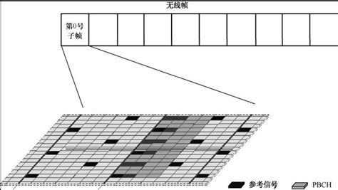 程序阅读全面详解ltematlab建模仿真与实现自学笔记（2）ofdm程序阅读全面详解ltematlab建模、仿真与实现 Csdn博客