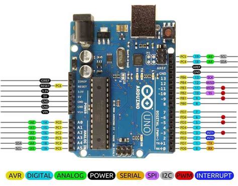 Do You Know What An Arduino Board Looks Like And What It Is Used For