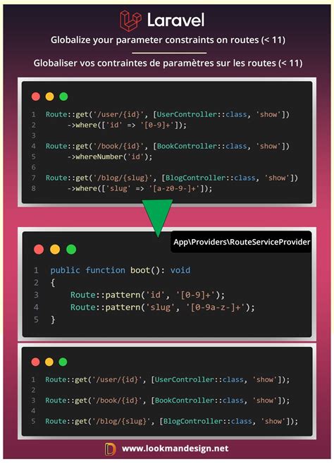 priyanshu chovatiya on linkedin laravel php webdevelopment