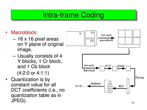 ppt jpeg and h 26x standards powerpoint presentation free download