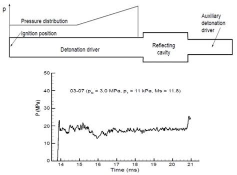 Theory Of Detonation Driven Hypervelocity Shock Tunnels And Its