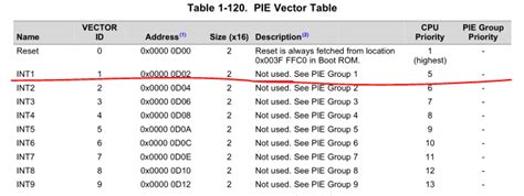 Ccstms320f28069m Flasherase C2000 Microcontrollers Forum C2000™︎