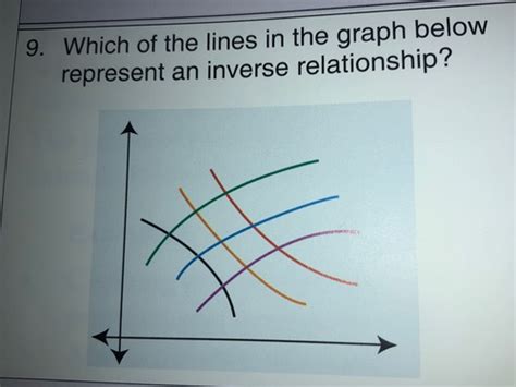 Chapter 1 Review Questions Flashcards Quizlet