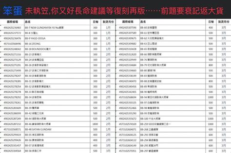 Bb戰士 91 豪華 初代目頑駄無大將軍 再版 天下統一編 戰國傳 盒舊有凹紋 Sd 高達 Gundam 元祖 興趣及遊戲 玩具 And 遊戲
