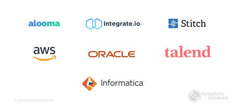 Everything You Need To Know About Cloud Vulnerability Scanning Symphony Solutions