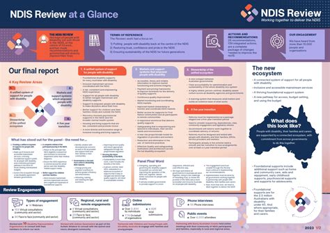 NDIS NEWS And Updates In2Change
