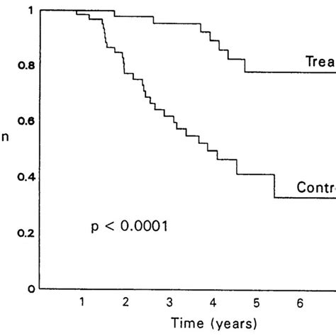 Interpretation Of Intraclass Correlation Coefficients Icc Download Scientific Diagram
